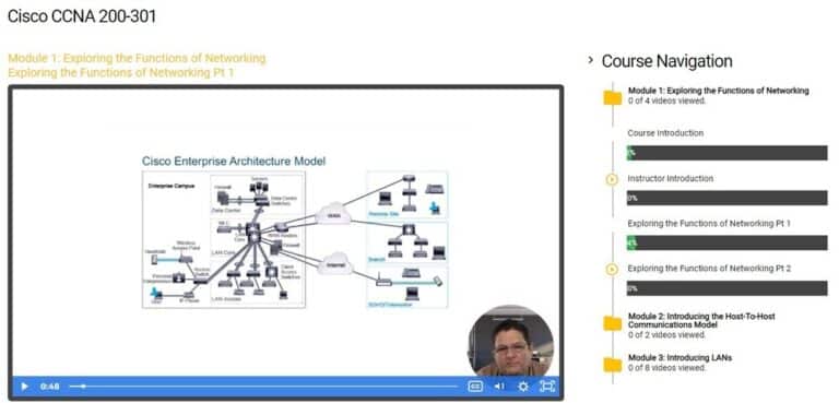Cisco CCNA 200-301 - Dooey