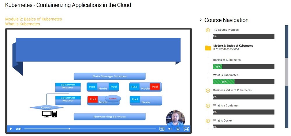 Kubernetes Online Course – Containerizing Apps in the Cloud | Dooey