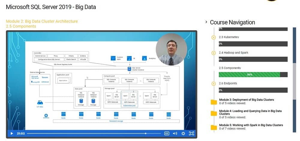 Microsoft SQL – SQL Big Data - Dooey