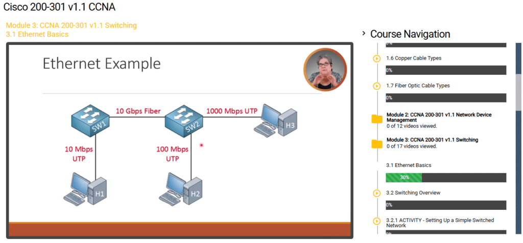 Cisco CCNA v1.1 (200-301) - Dooey