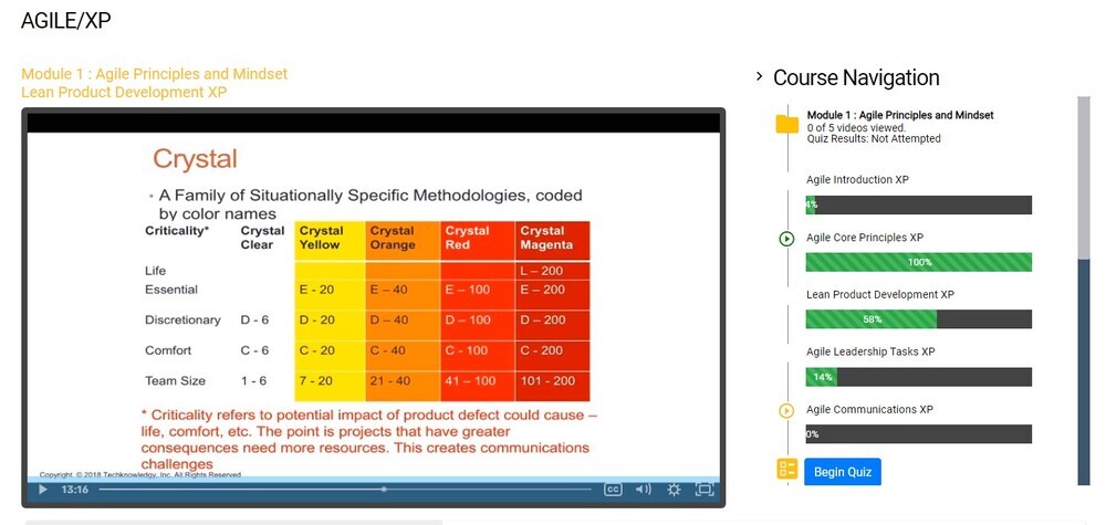 XP Agile Training Course – Master Extreme Programming - Dooey